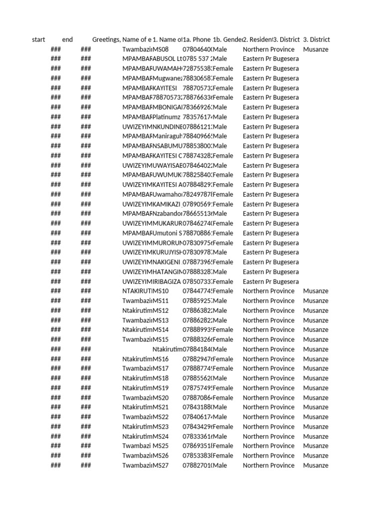 Rwandan Resident Contact List | PDF | Poultry | Domesticated Birds