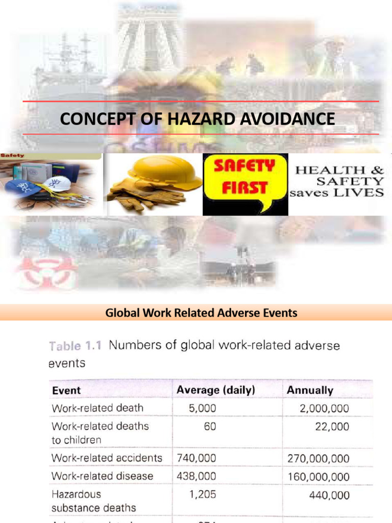 HSE Handout Week 2.Ppt | PDF | Occupational Safety And Health | Risk