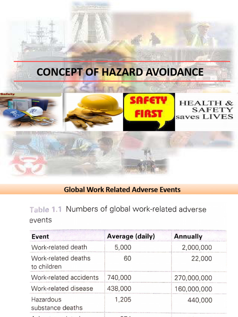 HSE Handout Week 2 | PDF | Occupational Safety And Health | Risk