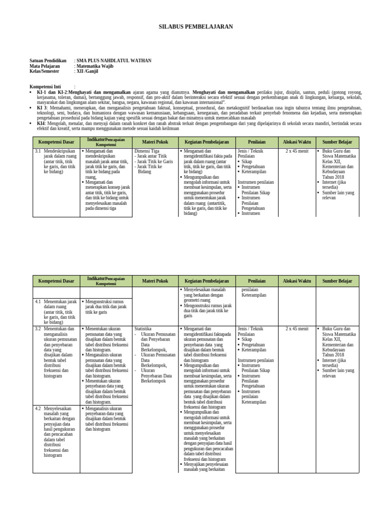 Silabus Mat Wajib Kelas Xii Smter Ganjil 2022 | PDF