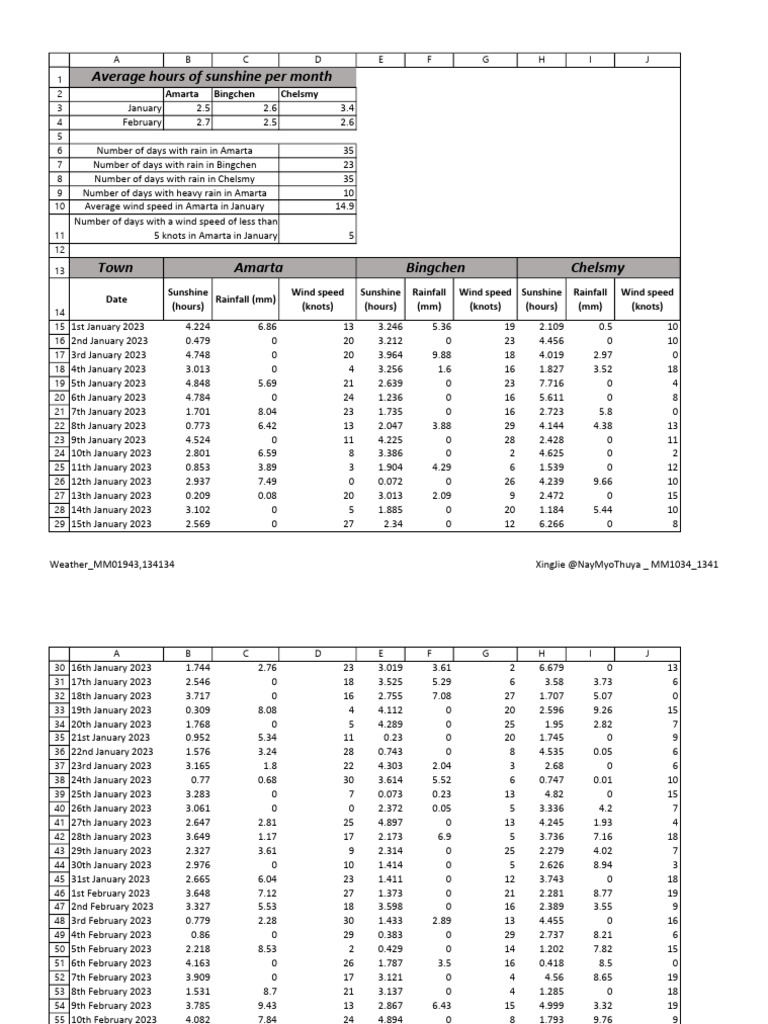 Printout q9 | PDF | Military Operations