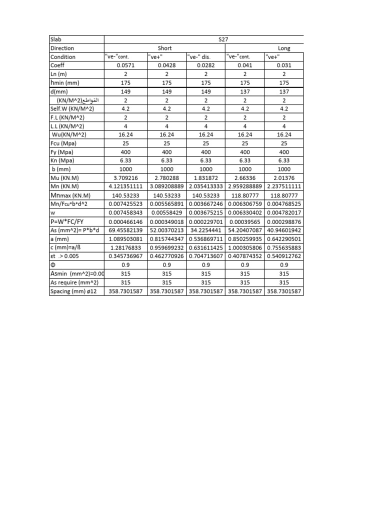 Slab Structural Analysis Data Summary | PDF