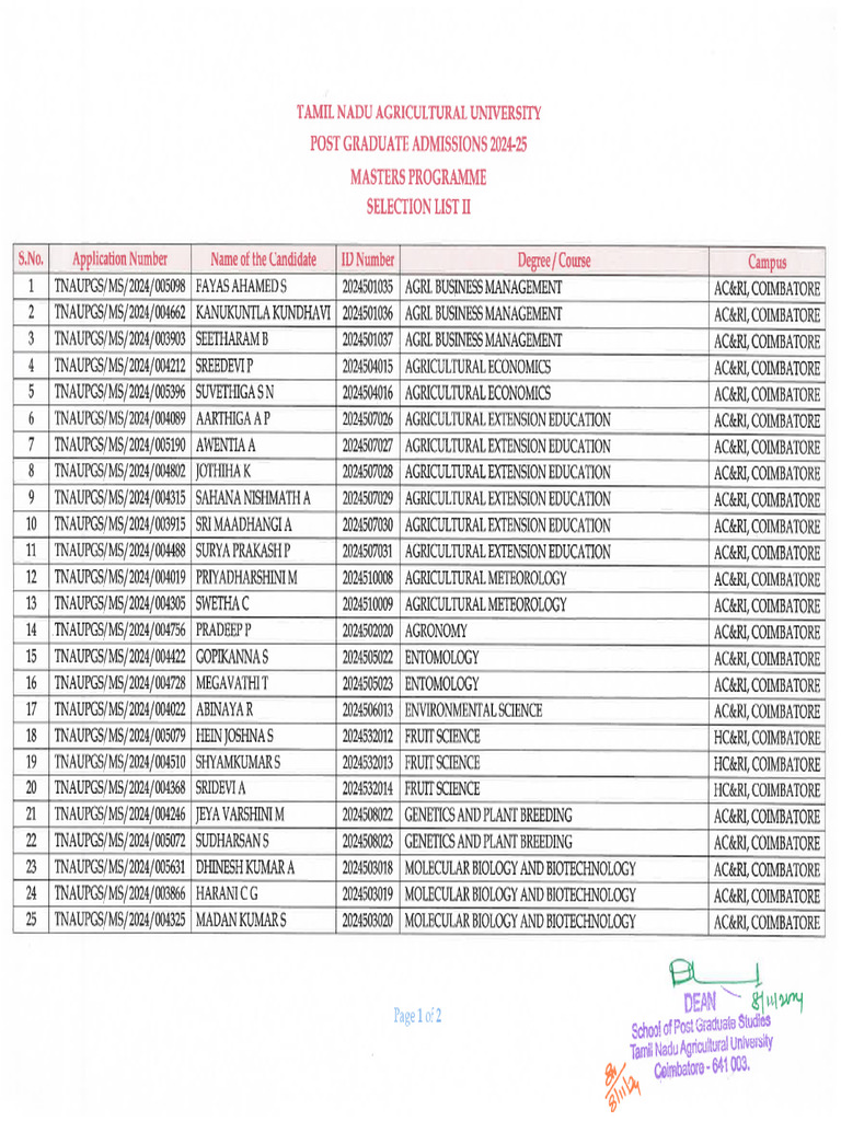 Tnau Selection List II 2024 25 | PDF