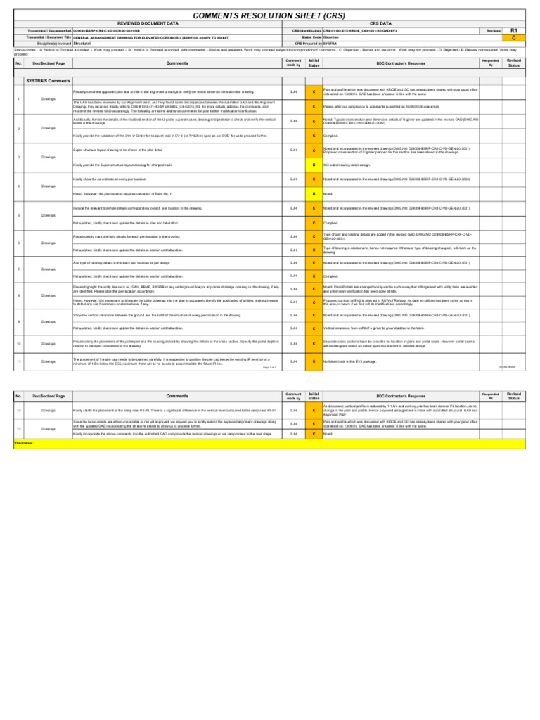 CRS 01 R0 Sys Kride - C4 05001 Gad Ev3 R1 | PDF