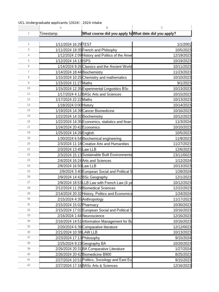 Ucl Admissions 2024 | PDF | Bachelor Of Science | Social Sciences
