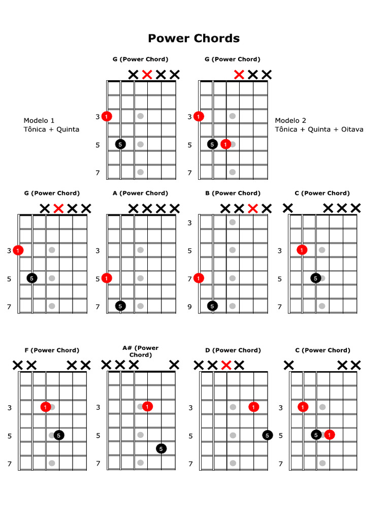 Power Chords | PDF