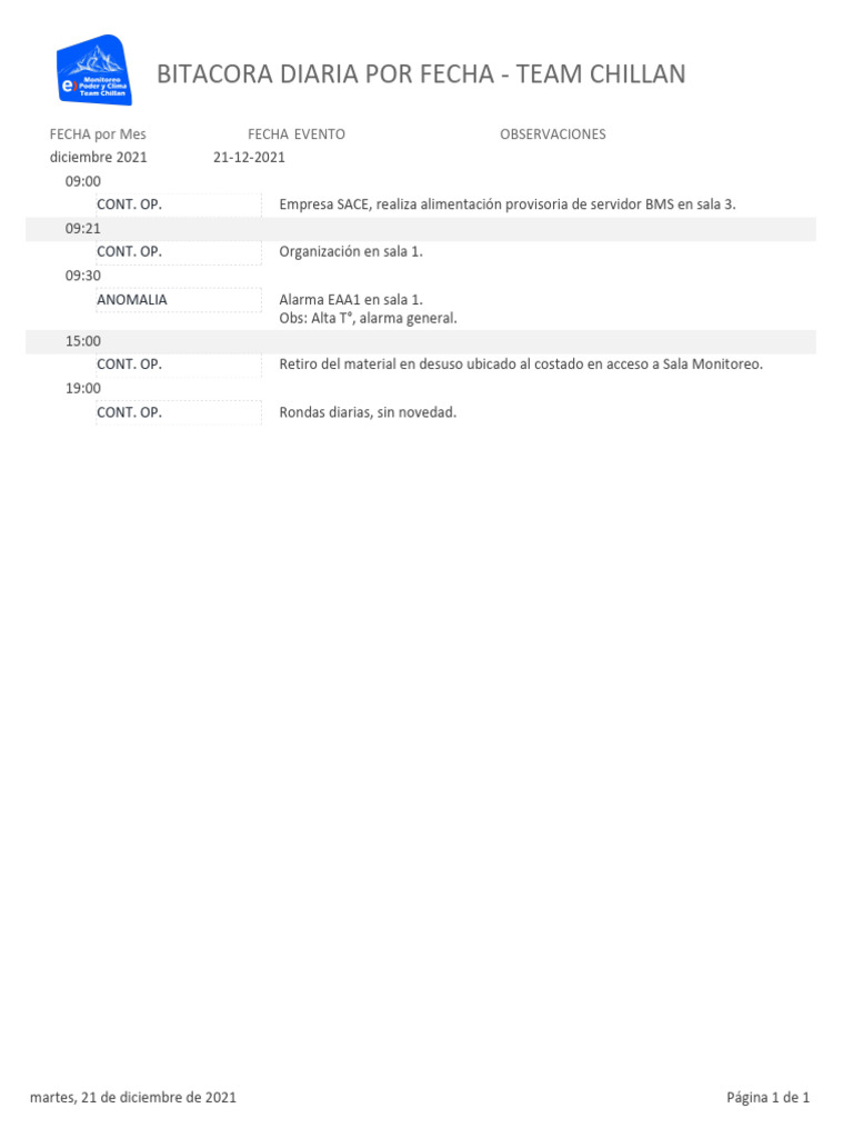 Bitacora Diaria Por Fecha - Team Chillan: Cont. Op. Cont. Op. Anomalia | PDF