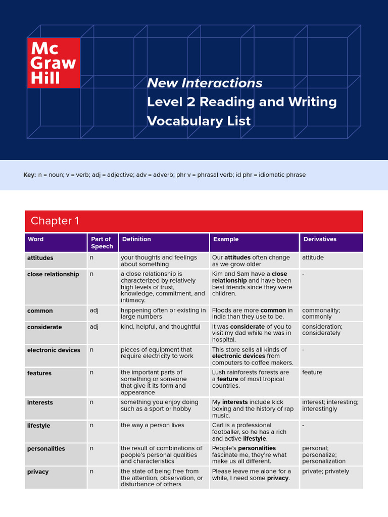 NI Vocab Table LEVEL 2 RW | PDF | Junk Food | Foods