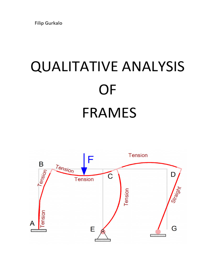 Quilitative Analysis of Frames | PDF