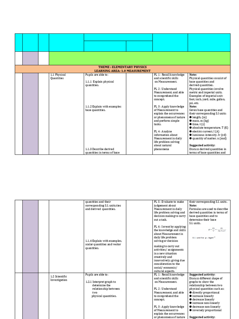 RPT 2024 Fizik (DLP) - T4 | PDF | Force | Momentum