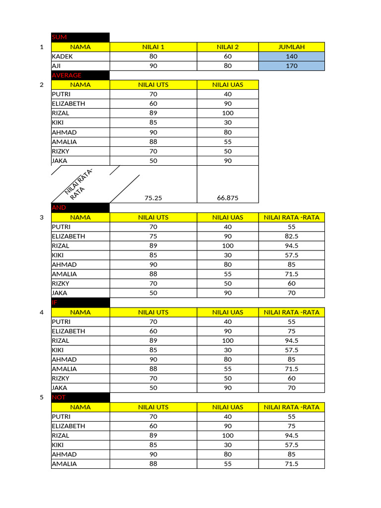 Maria Charitas Nginu Due - 244370008 | PDF