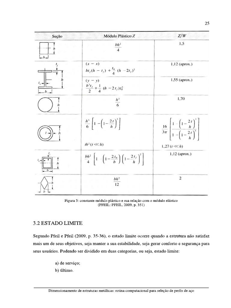 Modulo PLASTICO Tubo REDONDO-QUADRADO | PDF