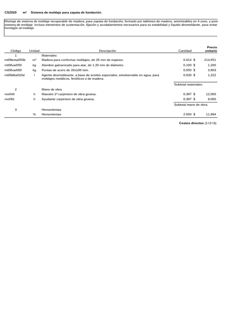 Sistema de Moldaje para Zapata de Fundación | PDF | Sector secundario ...