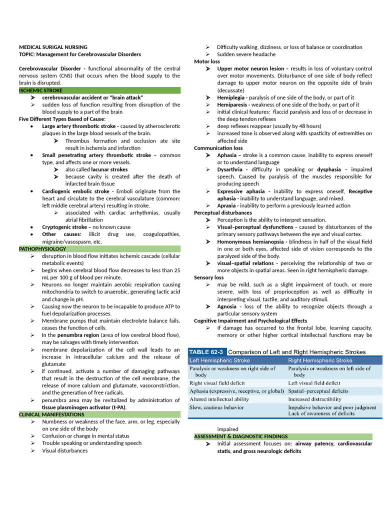 Neuro Problems Med Surg | PDF | Traumatic Brain Injury | Stroke