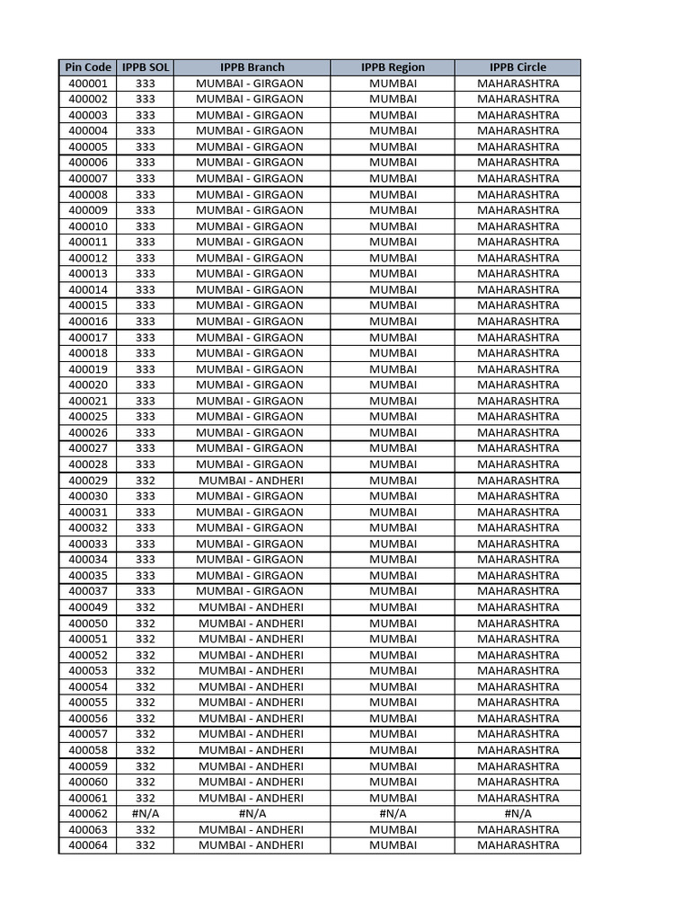 Fibe Locations March 2024 | PDF | Mumbai | Bangalore