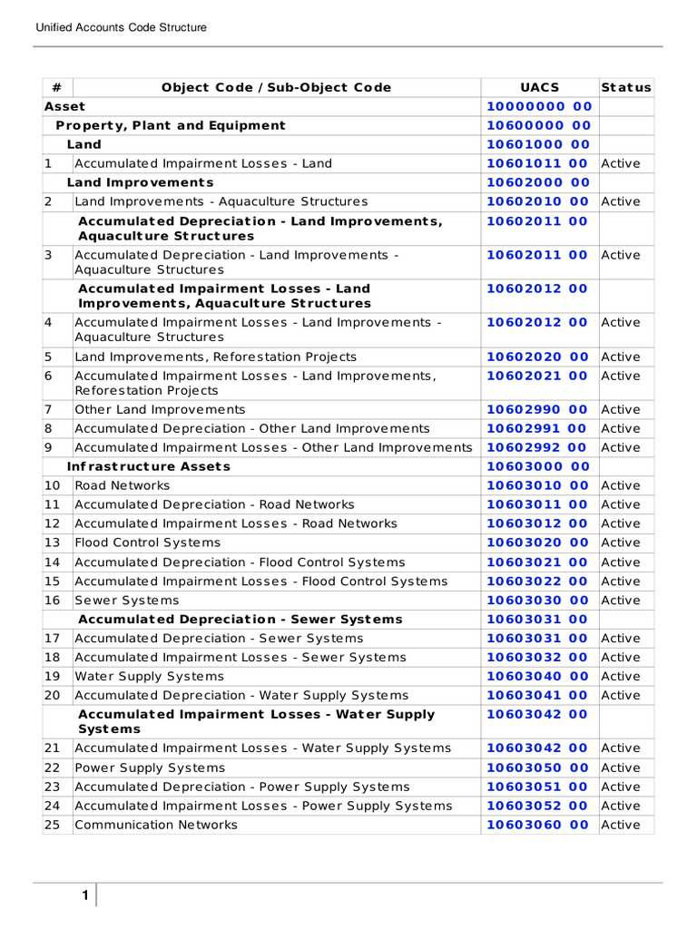 Unified Accounts Code Structure For Asset | PDF | Phases Of Matter ...