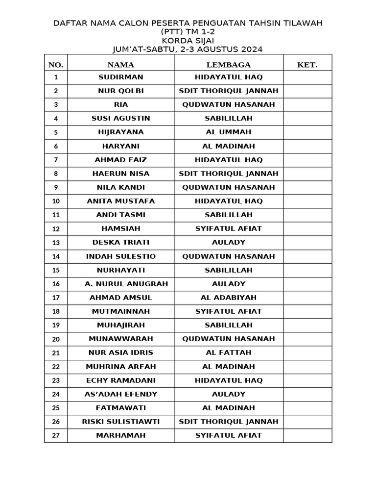 Daftar Nama PTT 2024 | PDF