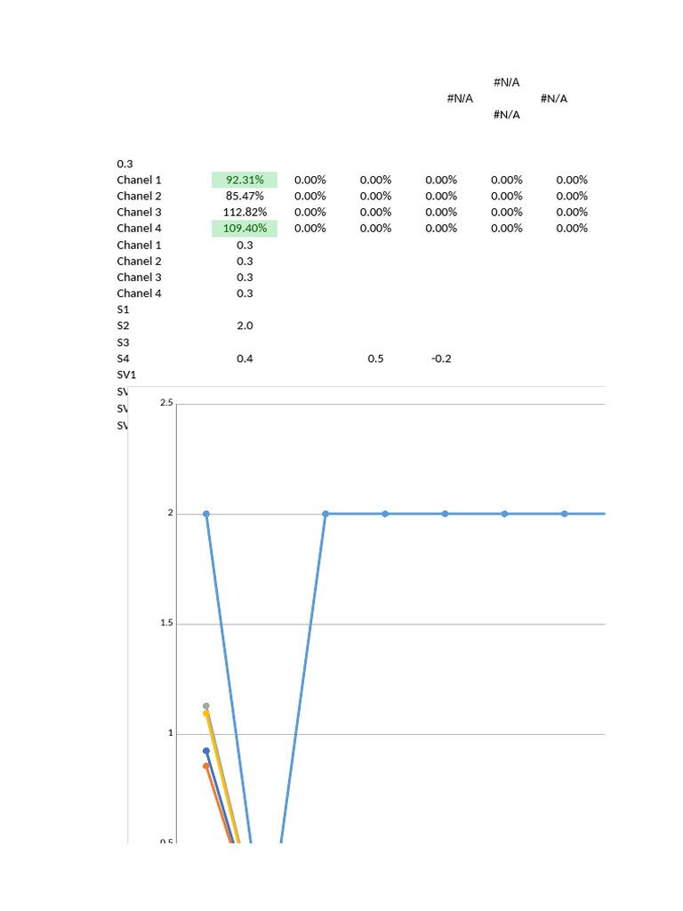 Chanel Performance Metrics Analysis | PDF