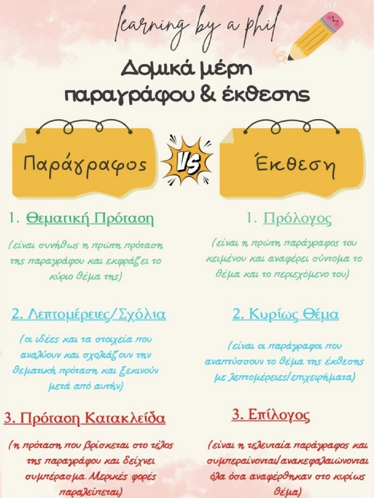 Δομικά μέρη παραγράφου και έκθεσης | PDF
