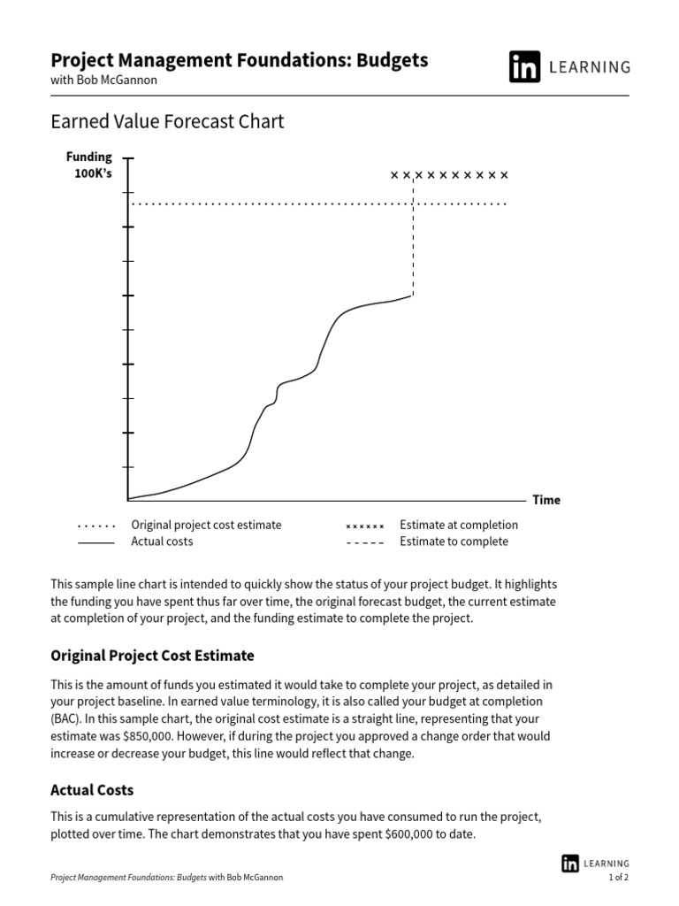 03 - 05 Earned Value Forecast Chart | PDF