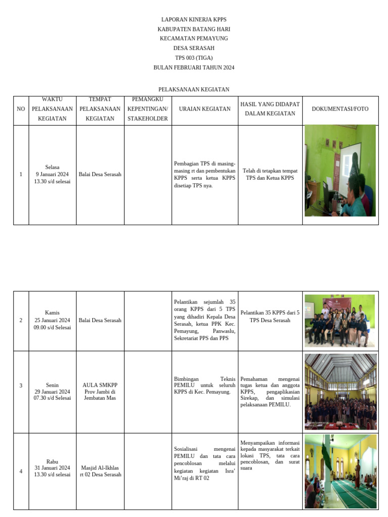 Laporan Kinerjaa Kpps Tps 003 | PDF