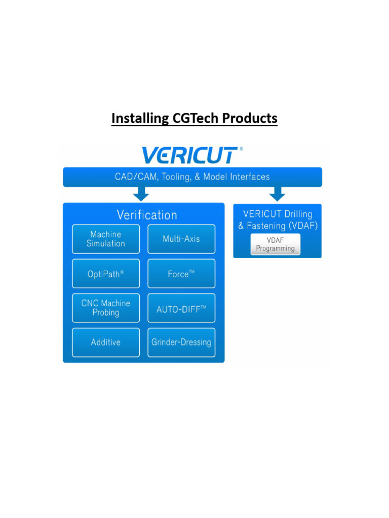 Installing Cgtech Products-1-50 | PDF | Installation (Computer Programs) | Command Line Interface