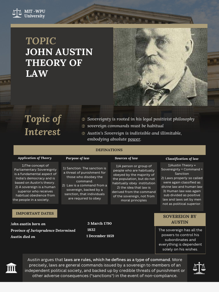 Austin's Theory: Sovereignty and Law | PDF | Sovereignty | Jurisprudence