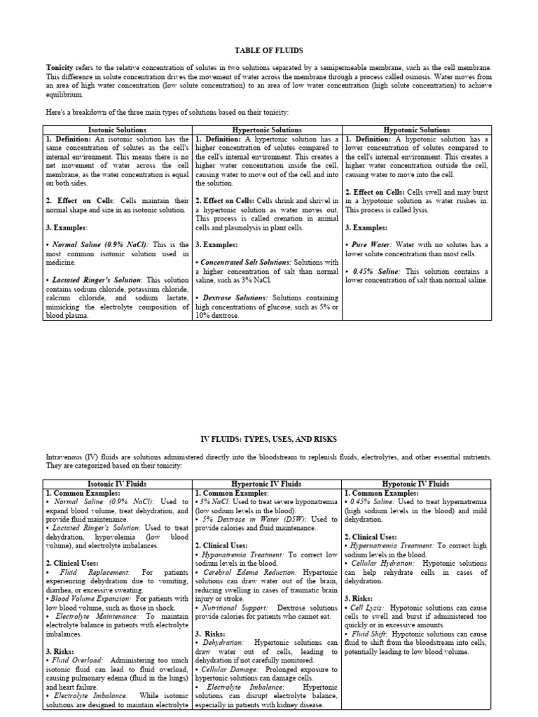 Nursing Table of Fluids | PDF | Saline (Medicine) | Dehydration