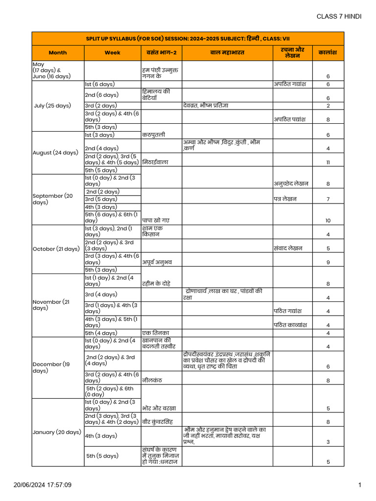 JAC Class 7 Syllabus 2024-25 | PDF | Geometry | Ratio