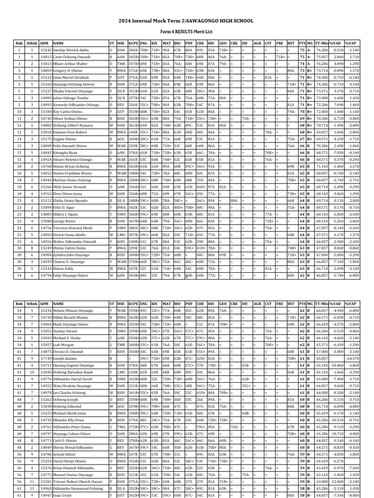 f4 Internal Mock Results | PDF