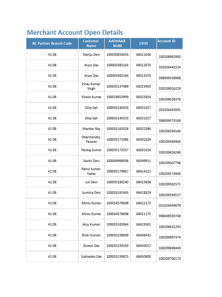 Merchant Account Open Details | PDF