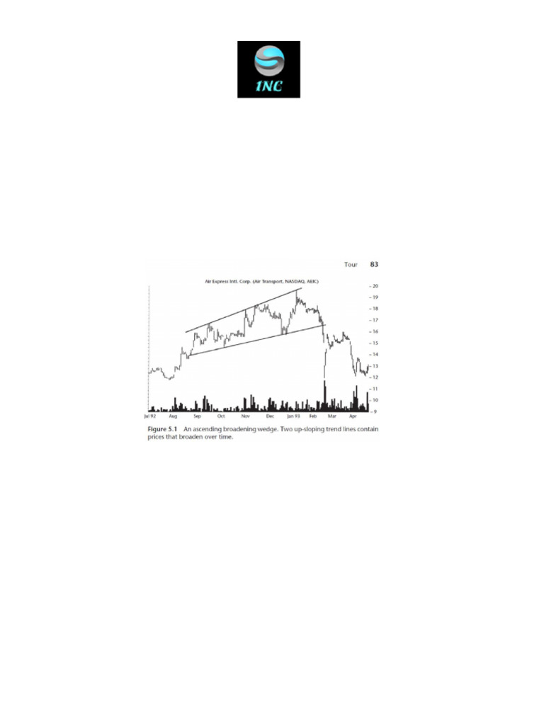 Pola Wedge Menaik: Analisis dan Taktik | PDF