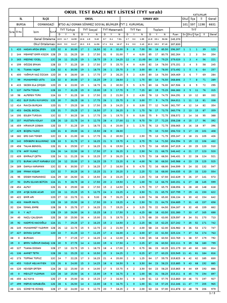 Btso Ali̇ Osman Sönmez Sosyal Bi̇li̇mler 12 Tyt | PDF