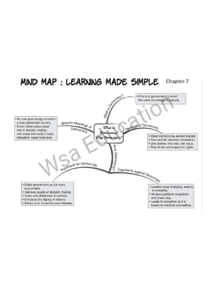 SST Mind Maps Class 9th | PDF
