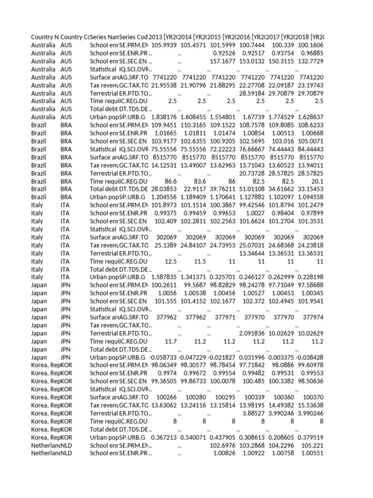 P Data Extract From World Development Indicators | PDF | Weighted Arithmetic Mean | Average