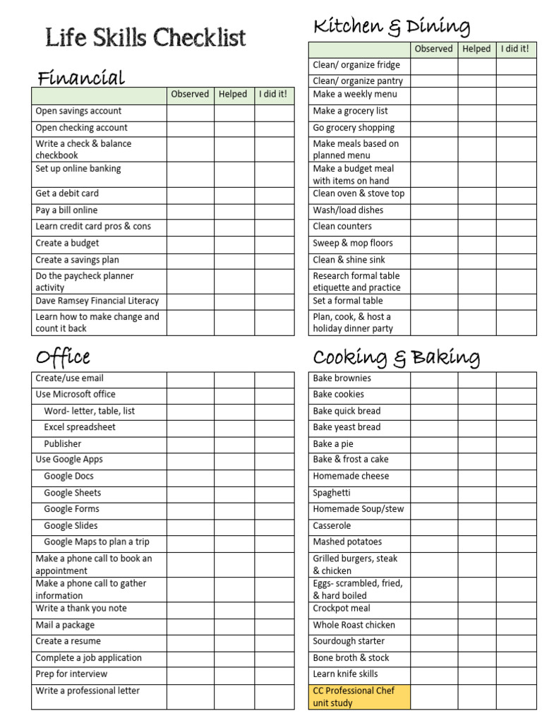 Life Skills Checklist | PDF | Meal | First Aid