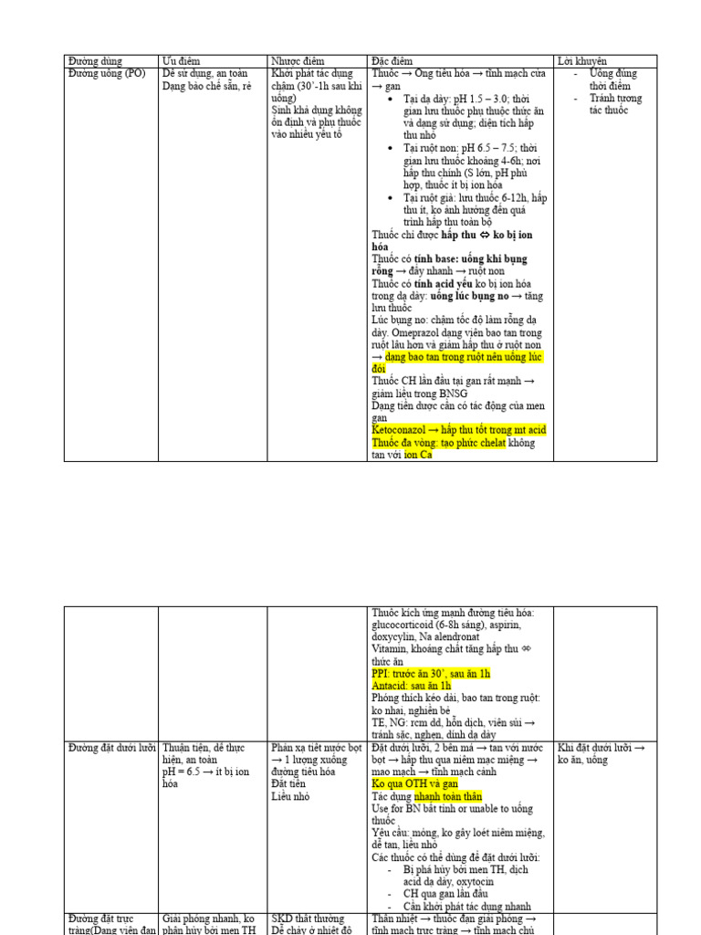 Đư NG Dùng Và Cách S D NG | PDF