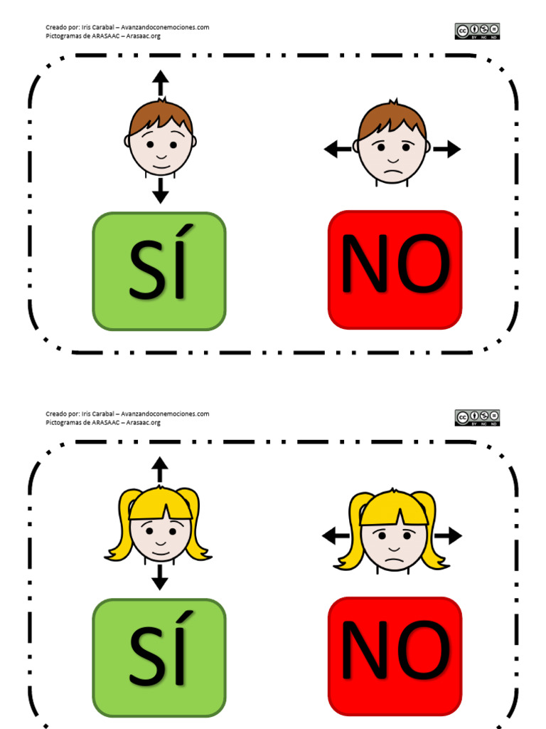 Pictogramas ARASAAC: Sí y No | PDF