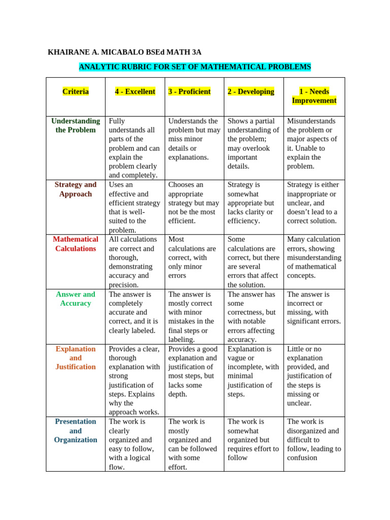 Analytic Rubric for Math Problems | PDF | Accuracy And Precision ...