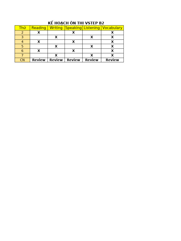 ÔN TẬP VSTEP B2 | PDF
