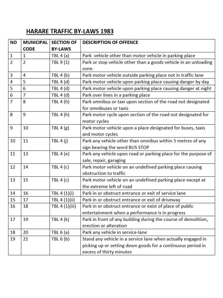 HARARE TRAFFIC BY Laws 2 | PDF | Traffic | Bus