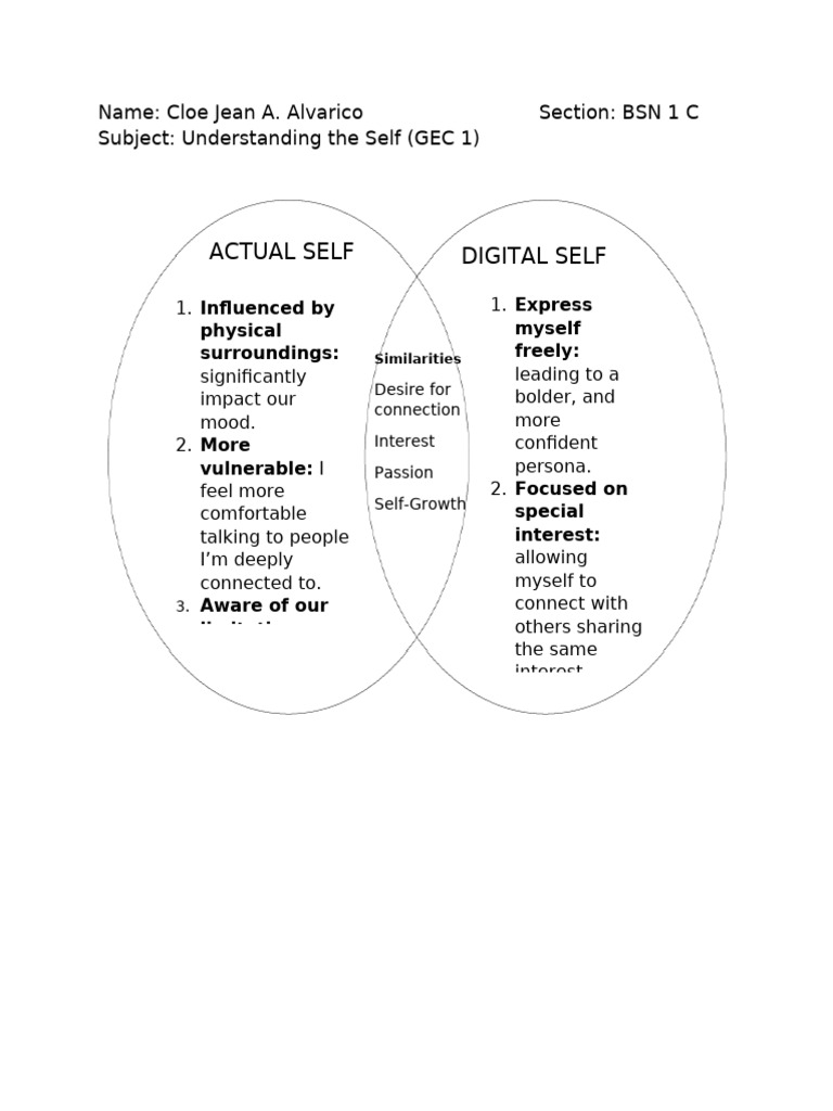 The Digital Self Activity | PDF
