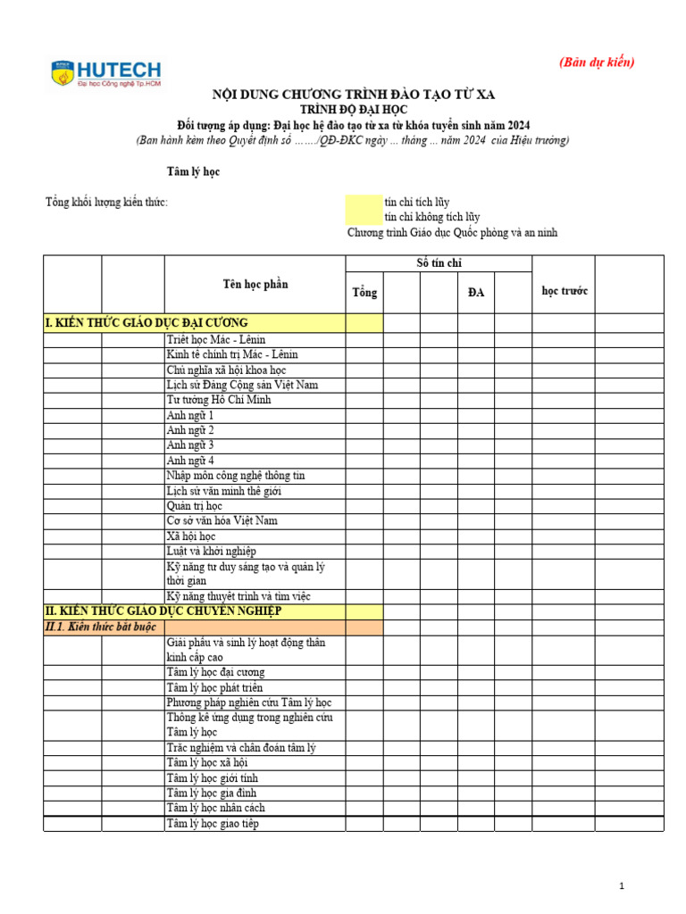 03.CTDT_TAM LY HOC_2024 | PDF