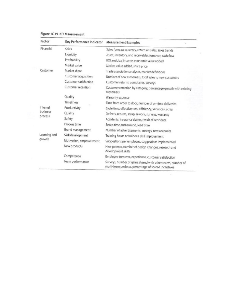 Kpis Pdf