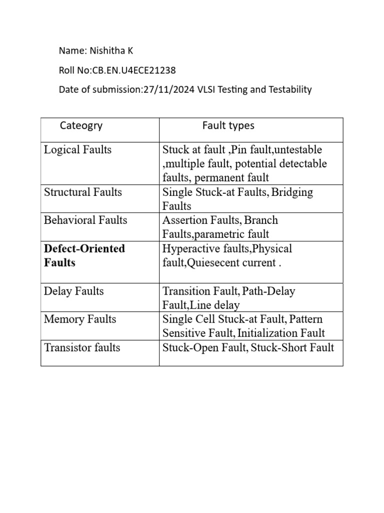VLSI Testing Fault Types Explained | PDF