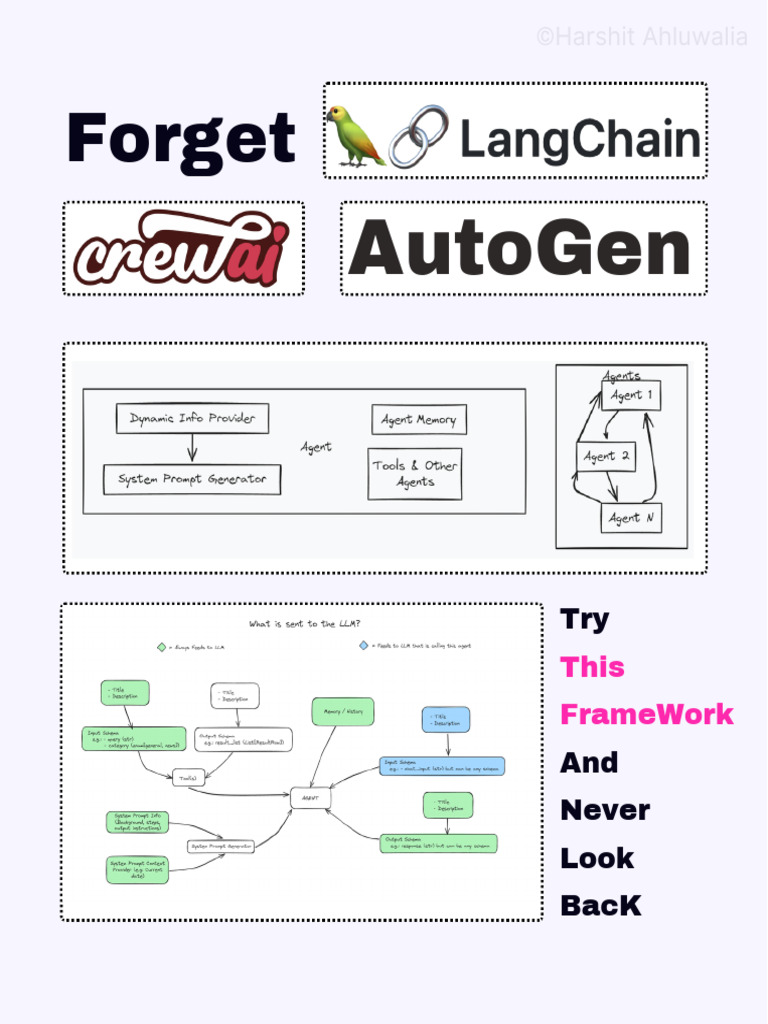 Forget Langchain Crew AI and Autogen 1731210983 | PDF | System | Artificial Intelligence