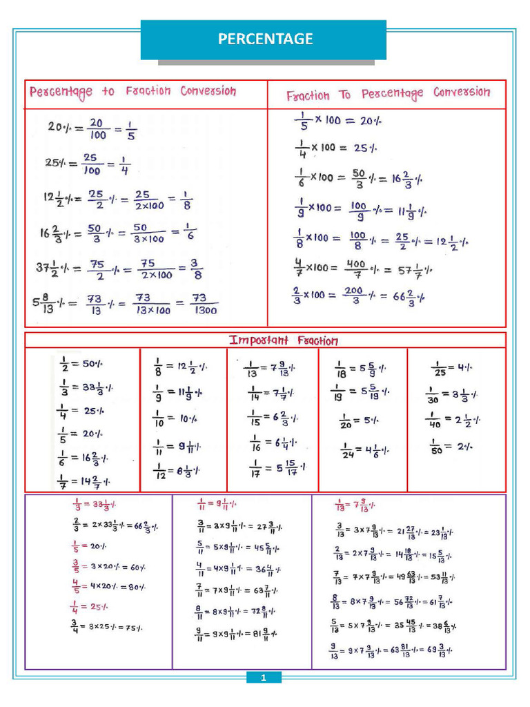 Percentage Class Notes | PDF