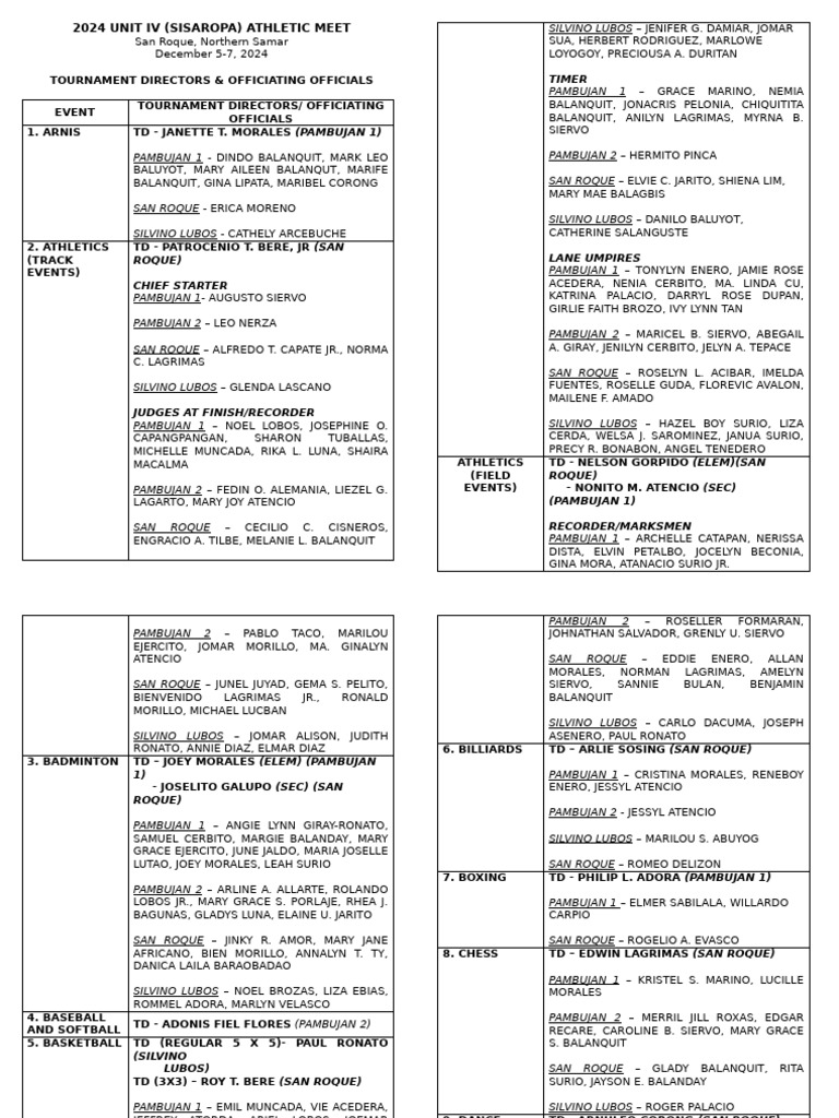 2024 Unit IV Meet Tds Officials (1) | PDF | Sports | Ball Games