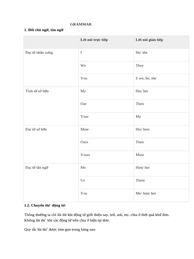 GRAMMAR U11 8glb | PDF | Vietnam