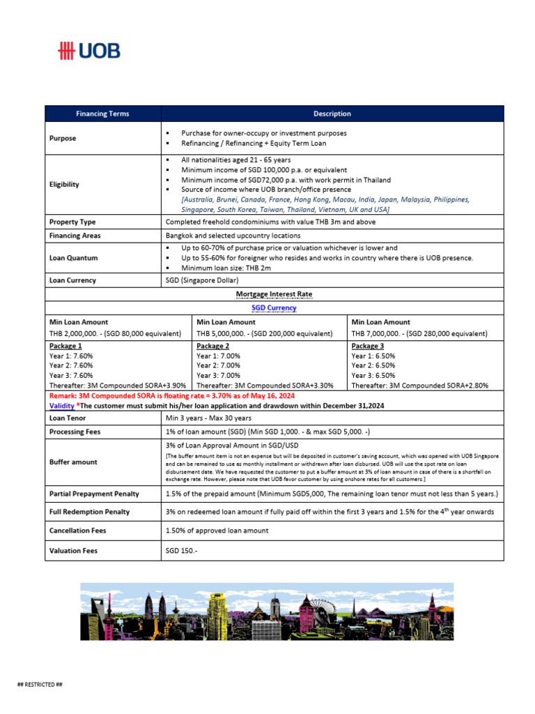 Factsheet - UOB Thai IPL - MSM - 2412 | PDF | Private Sector | Economies